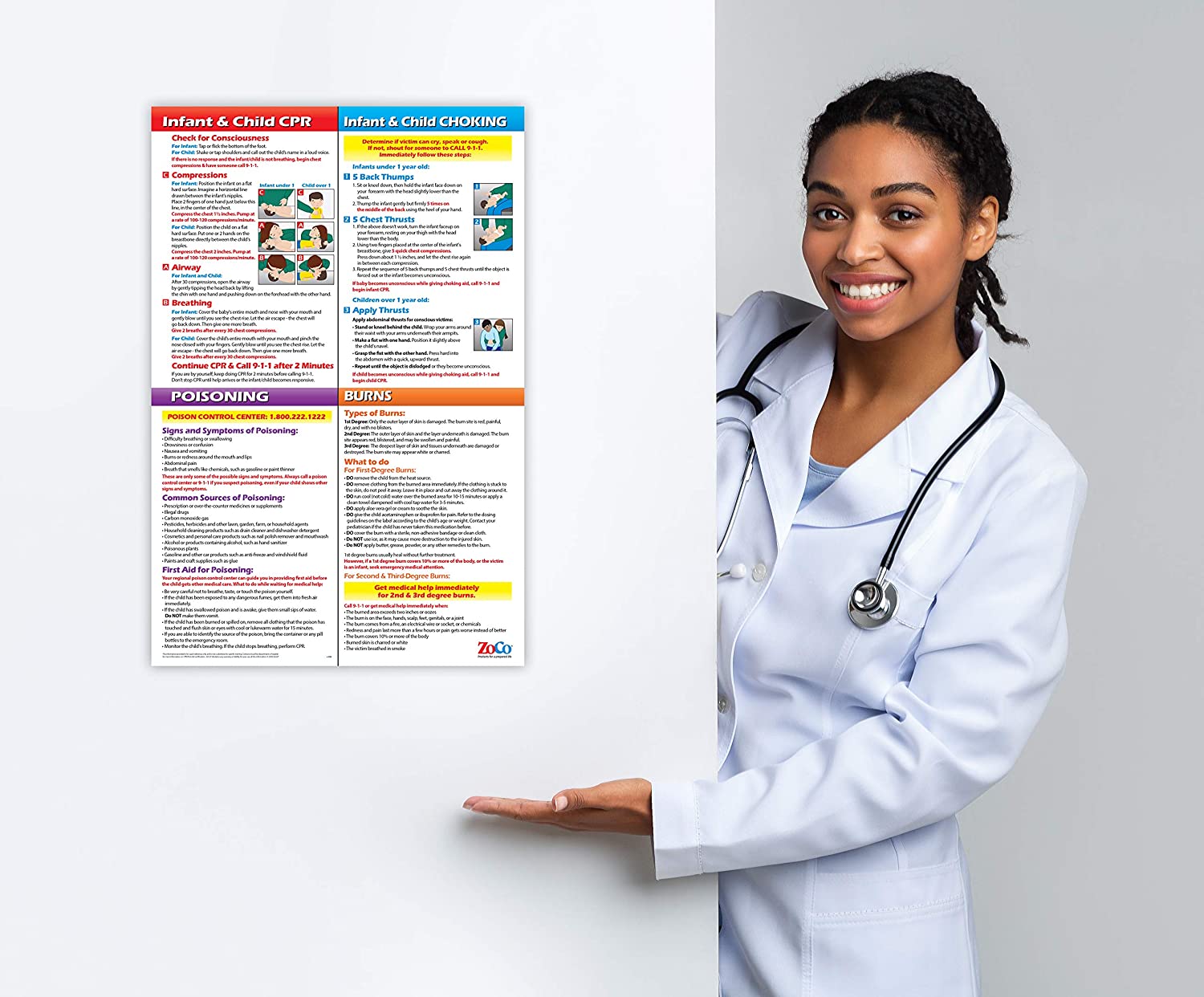 Infant CPR Poster 2019 (2 Pack) - Laminated, 12 x 18 Inches - Child ...