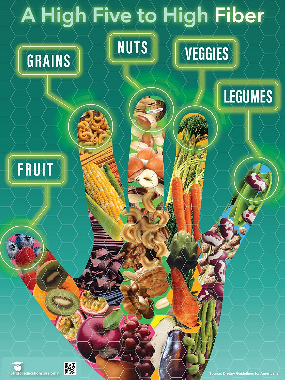 A High Five To High Fiber Poster - 18" x 24" Nutrition Poster Laminated