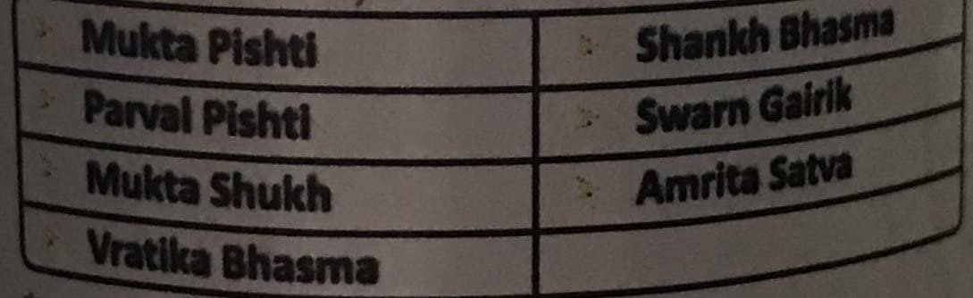 Kamdudha Ras - Classical Ayurvedic Herbo-Mineral Preparation - 2 ...