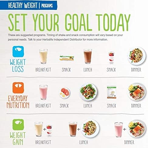 Herbalife Formula 1 Nutritional Shake Mix, Cookies and Cream, 750g