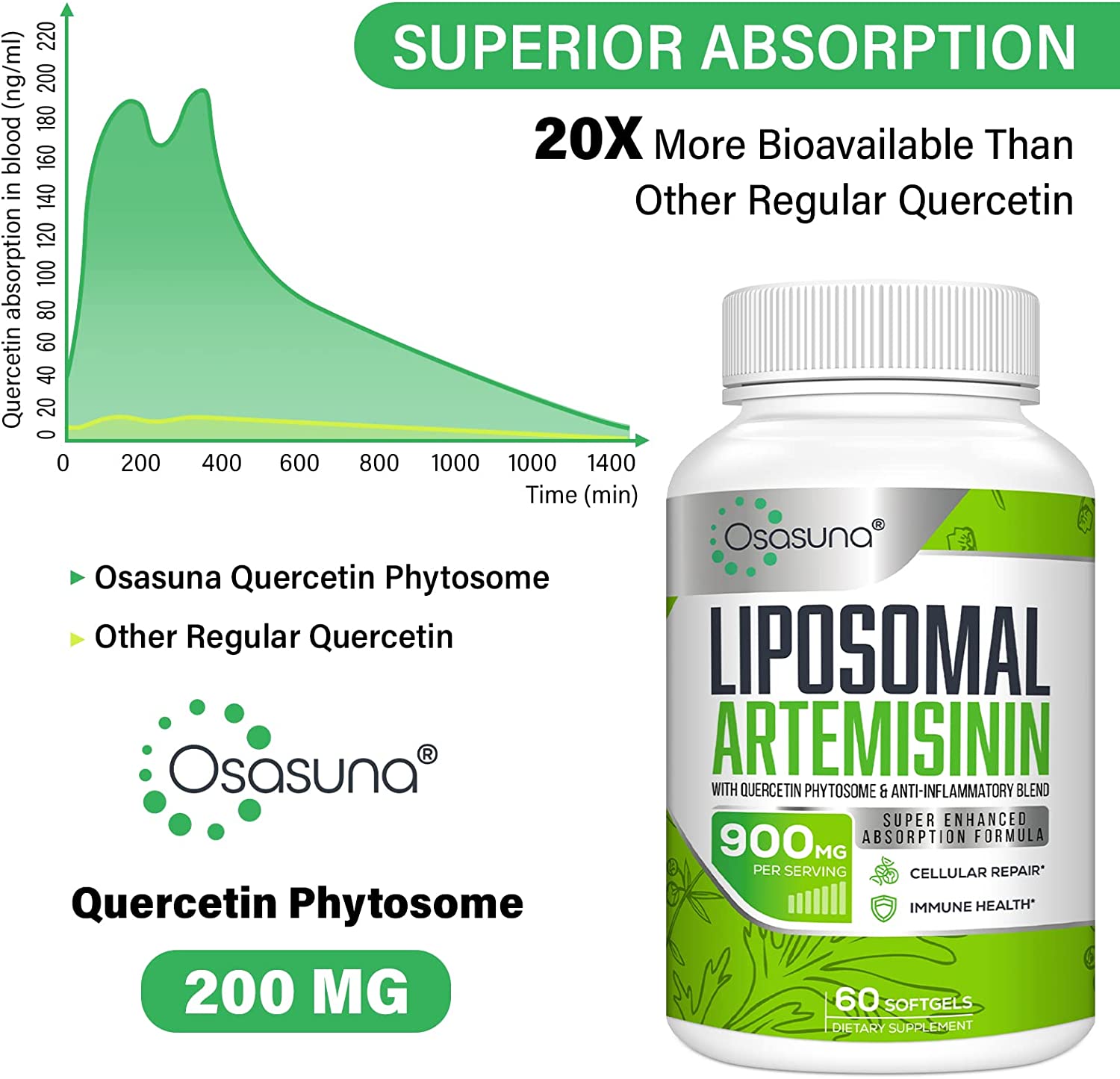 Liposomal Artemisinin 600MG with Quercetin Phytosome, Maximum ...