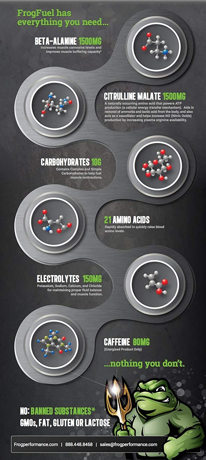 Frog Fuel Ultra Energy Liquid Protein Shot with Carbohydrates and ...
