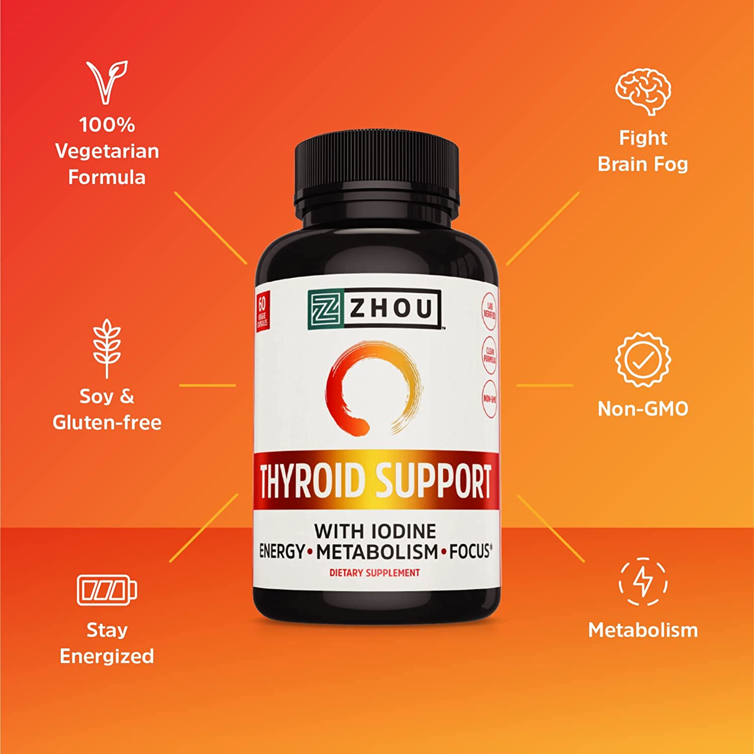 Zhou Thyroid Support Complex with Iodine Supplement, Increase Energy ...