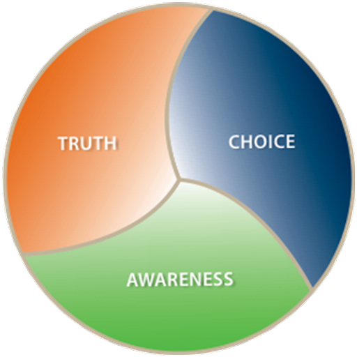 The Human Element – COREACH