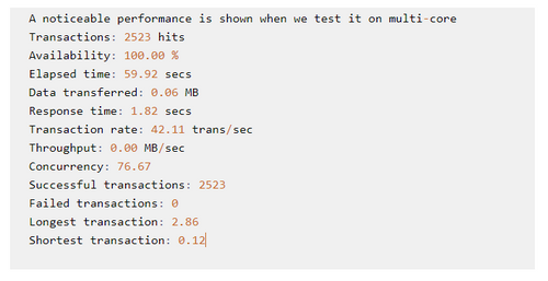 Scaling Node On Multi Cores System